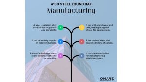 4130 steel round bar | O'hare Precision Metals, LLC.