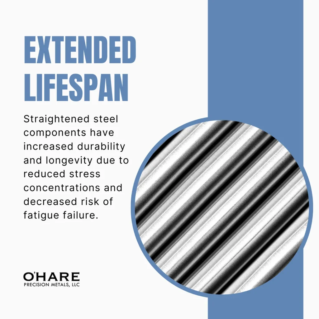 Straightening Steel with Precision to Enhance Quality